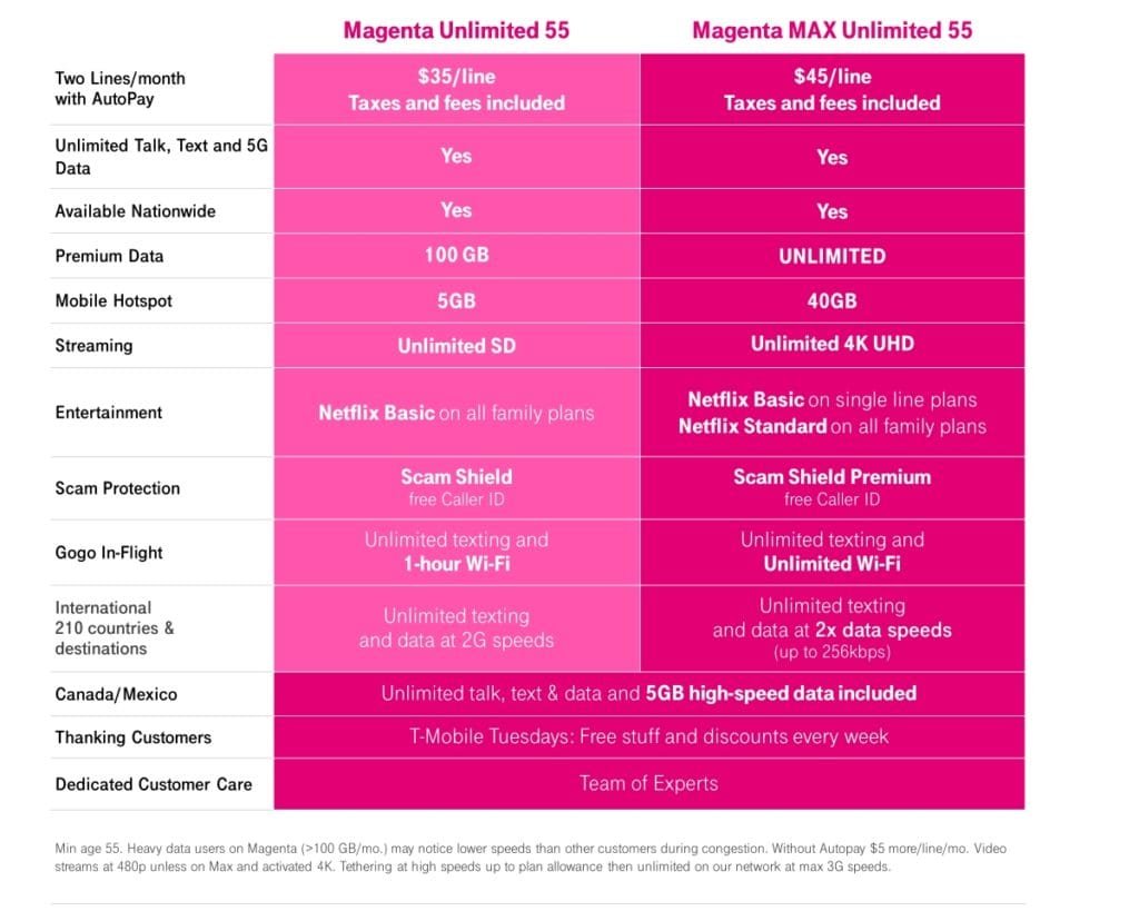 T-Mobile Magenta Max Unlimited 55 offers unlimited 5G data and Netflix ...